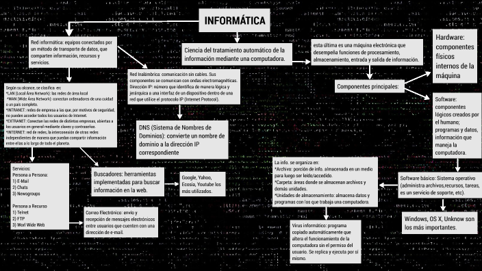 Cuadro sinóptico informática by Josefina Torres on Prezi