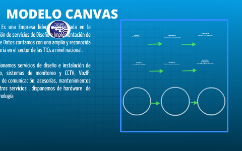 MODELO CANVAS by ana lopez on Prezi