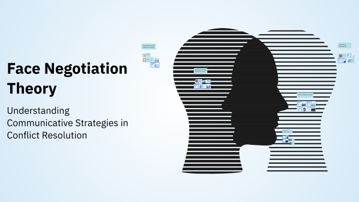 Face Negotiation Theory by Sara Saif on Prezi