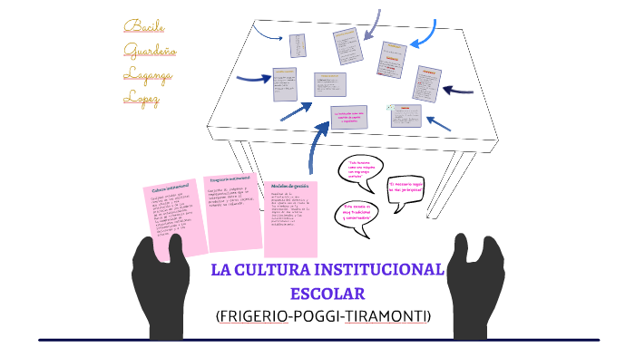 LA CULTURA INSTITUCIONAL ESCOLAR by María Bacile on Prezi
