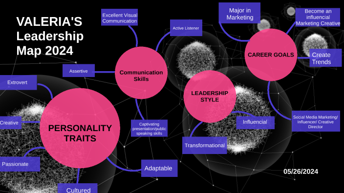 Valeria's Leadership Map by Valeria Gerena on Prezi