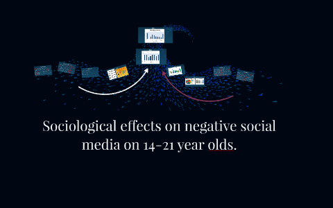 Sociological effects on negative social media by Michayla Capper on Prezi