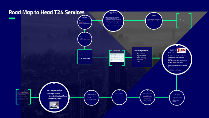 Road Map to Head T24 Services by shivram krishnananthan on Prezi