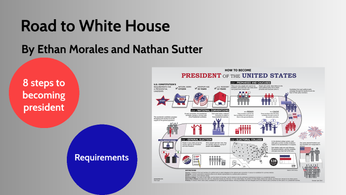 Road to the White House by Ethan Morales on Prezi