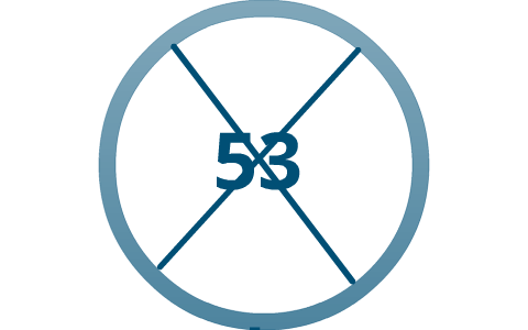 genogram by Zach Durden on Prezi