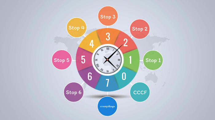 CCCF by Panadda Sirimusika on Prezi