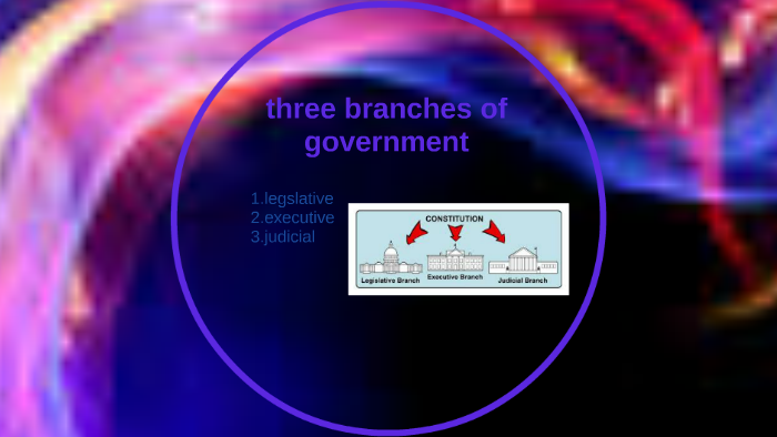 three branches of goverment by michelle doak on Prezi