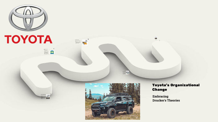 Implementation of Peter Drucker theories in Toyota by Piyush Verma on Prezi