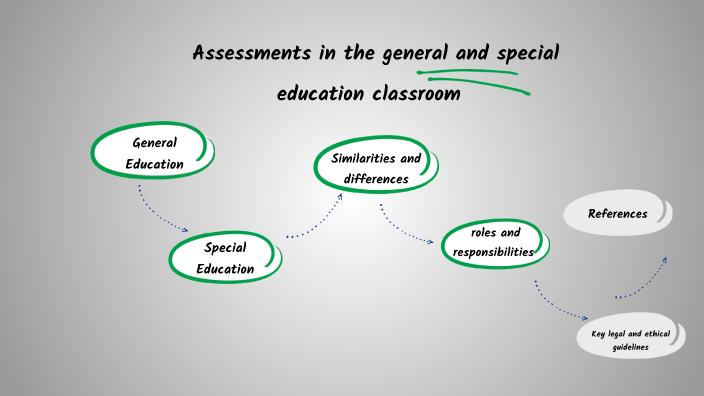 assessments in the general and special education classroom by Evelin ...
