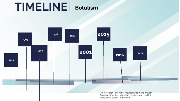 FBI timeline by Alicia Dominguez on Prezi