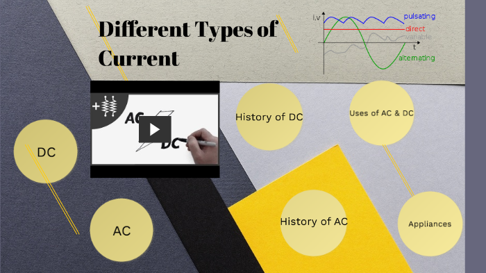 Different Types of Current by Adhiraj Deshmukh on Prezi