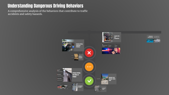 Understanding Dangerous Driving Behaviors by soz RN on Prezi