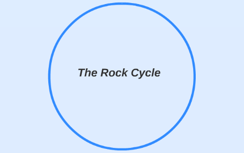 The Rock Cycle by Wyatt Colley