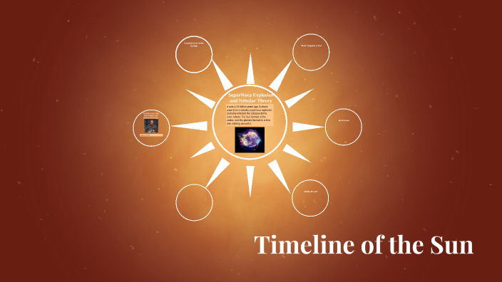 Timeline of the Sun by Eshal Ali on Prezi