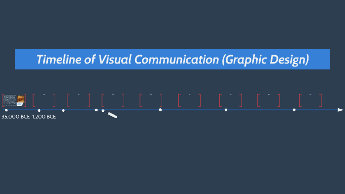 Timeline of Visual Communication by Nick Brkovich on Prezi