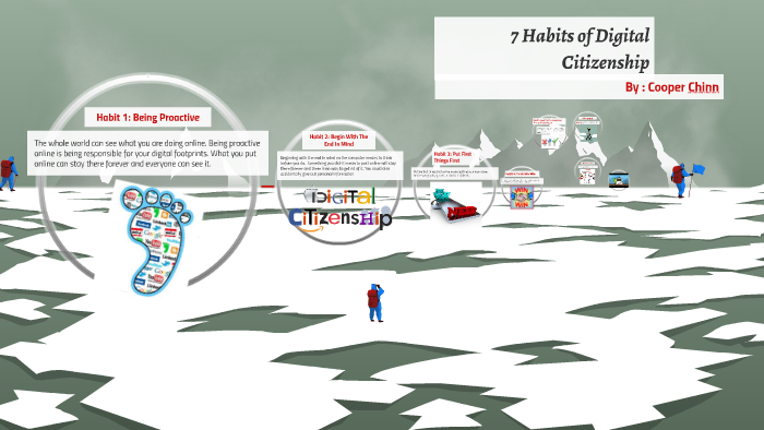 7 Habits of Digital Citizenship by on Prezi