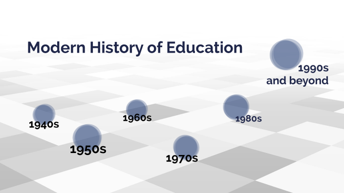 Modern History of Education Timeline by Gordon Vanlandingham on Prezi