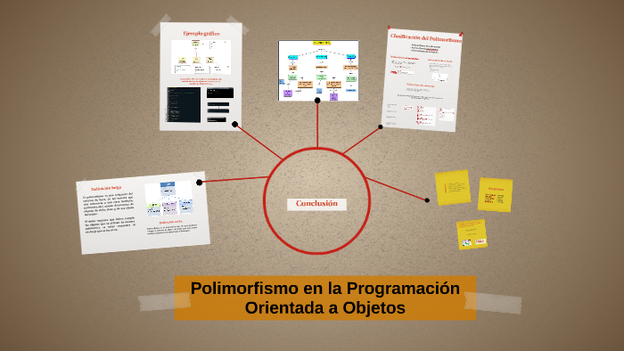 Polimorfismo en POO by rodrigo nodier on Prezi