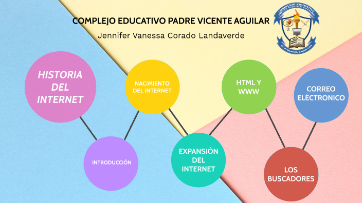 HISTORIA DEL INTERNET.jenni corado by Jennifer Vanessa Corado ...