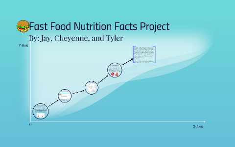 Fast Food Nutrition Facts Project by Jay Cox on Prezi