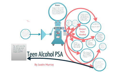 Teen Alcohol PSA by Justin Murray on Prezi