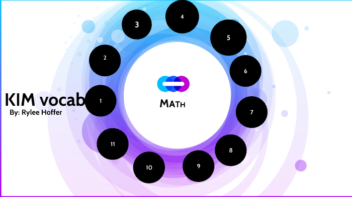 Math KIM vocab by Rylee Hoffer on Prezi