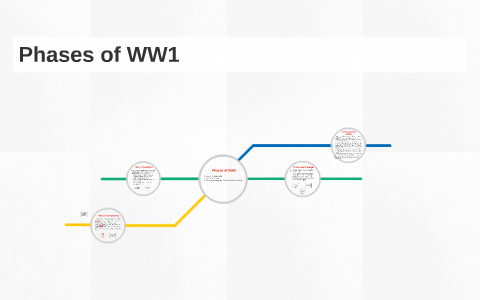 Phases of WW1 by Susana Vélez on Prezi