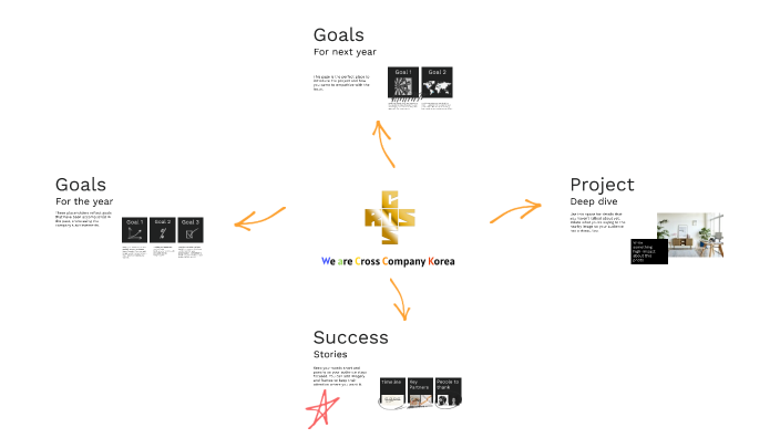 회사소개서1 by yohan King on Prezi