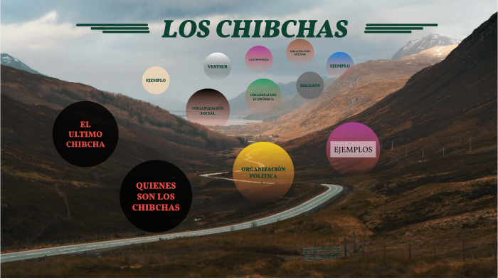 LOS CHIBCHAS by Pablo La Rotta Quiroga on Prezi