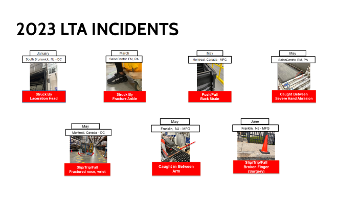 NA LTA Incidents 2023 by Chris Drudy on Prezi
