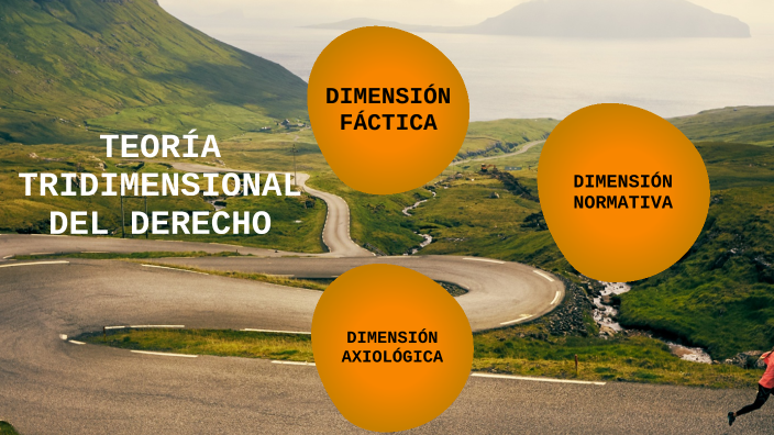 TEORÍA TRIDIMENSIONAL DEL DERECHO by KENNY ENGELS LARICO MAMANI on Prezi