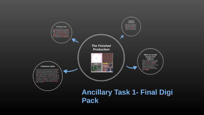 Ancillary Task 1- Final Digi Pack by Grace Dutton on Prezi