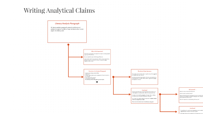 Writing Analytical Claims by Demetria Clark on Prezi