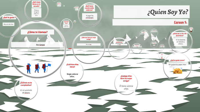 Quien Soy Yo? by Carson Schmitt on Prezi