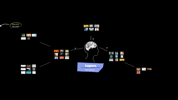 MIND MAP LÓGICA by Eliel C on Prezi