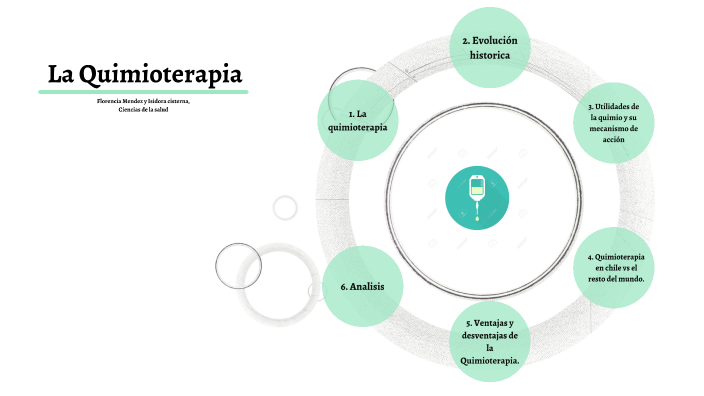 La quimioterapia by quimioterapia floisi on Prezi