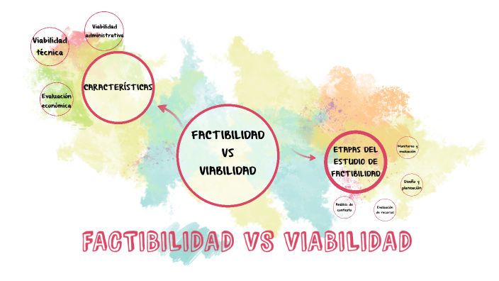 FACTIBILIDAD VS VIABILIDAD by Marybel Rincón Alfonso on Prezi