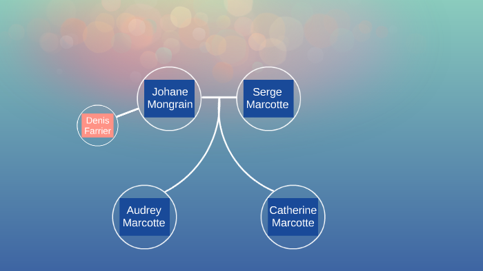 Arbre généalogique simplifié by Audrey Marcotte on Prezi
