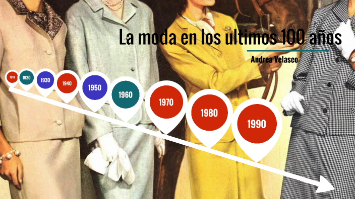 La moda en los ultimos 100 años by Andrea Velasco on Prezi