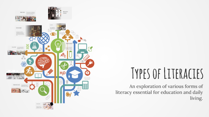 Types of Literacies by Angelo Guminang on Prezi