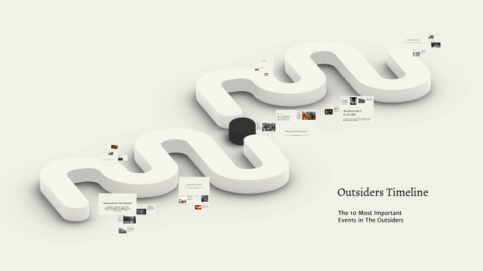 Outsiders Timeline by JULIAN WILLIAMS on Prezi