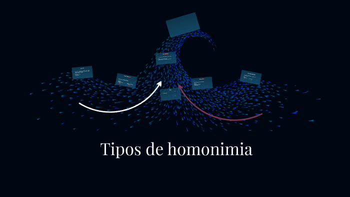 Tipos de Homonimia by CESAR ALBORNOZ on Prezi