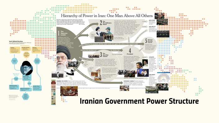 Iranian Government Structure by Kyle Clark on Prezi