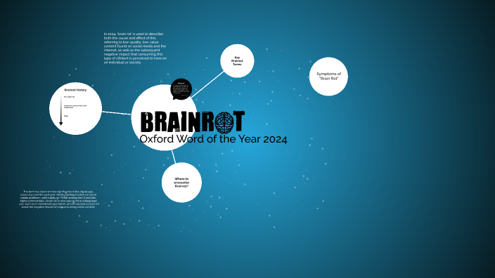 Brainrot Presentation by Dr. Wafa Shaikh on Prezi