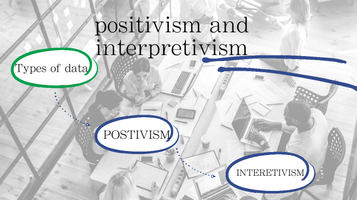 positivism and interpretivism by Areeba Ghazanfar on Prezi