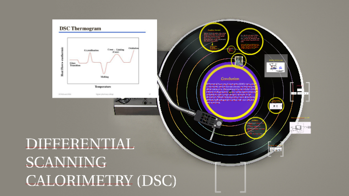 DIFFERENTIAL SCANNING CALORIMETRY (DSC) by on Prezi