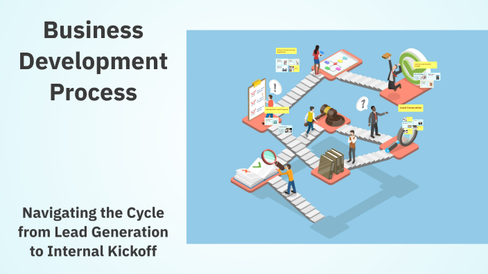 Business Development Process by Ahmed Gahawy on Prezi