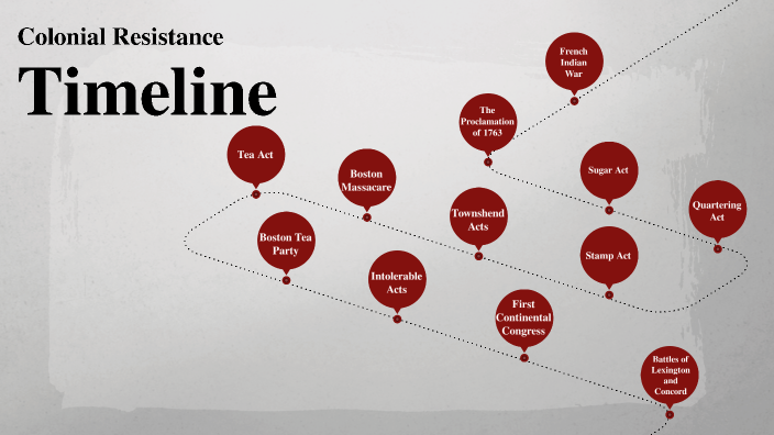Colonial Resistance Timeline by Justin Jackson on Prezi
