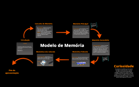Modelo de Memória by Emanuel Silva on Prezi