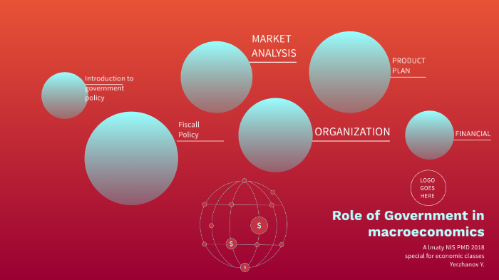 Role of Government in macroeconomics. by Yerbol Yerzhanov on Prezi